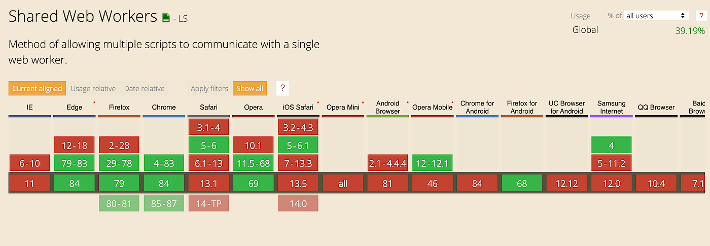 A Consolidated Guide to Web Worker | by Subhasmita Sahoo | Medium