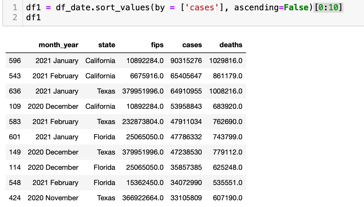 Small Dashboards for Data Scientist with Python. | by Mari Galdina ...