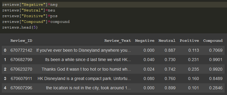 Simple Sentiment Analysis — Python | by Athisha R K | Analytics Vidhya ...
