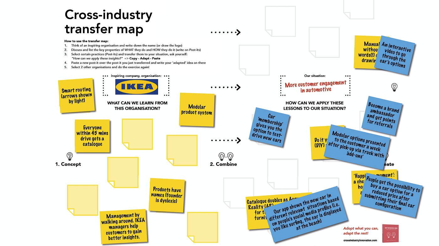 Cross-innovation. What is it and why do we need it? | The Connected Loop