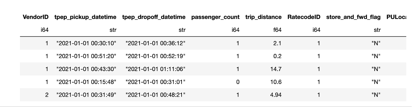 Faster than Pandas : Polars | by Mandar Karhade | Medium