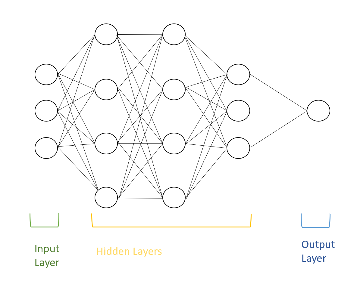 Backpropagation step by step. The beauty of Machine Learning… | by ...