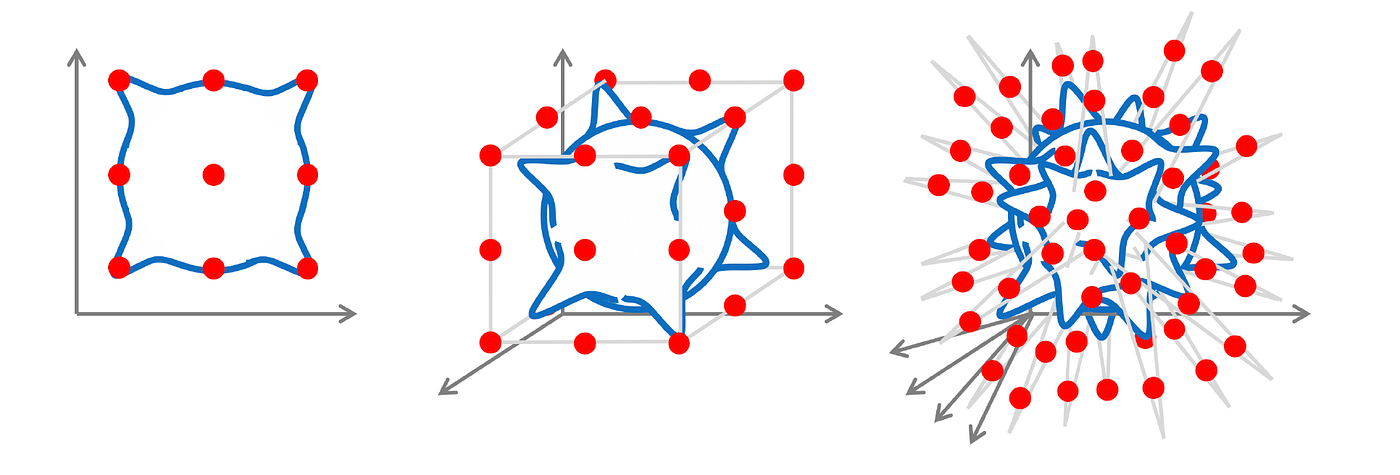 High-Dimensional Learning. The Curse of Dimensionality | by Ahmed A. A ...