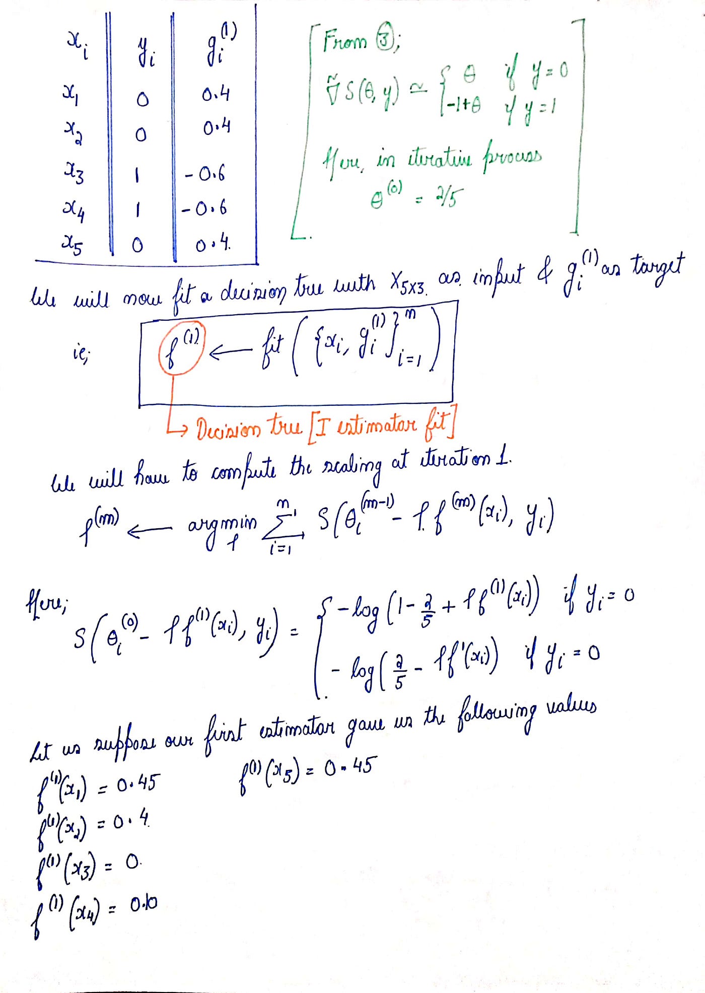 NGBoost Algorithm Explained with a Numerical Example | by DarkProgrammerPB | Medium
