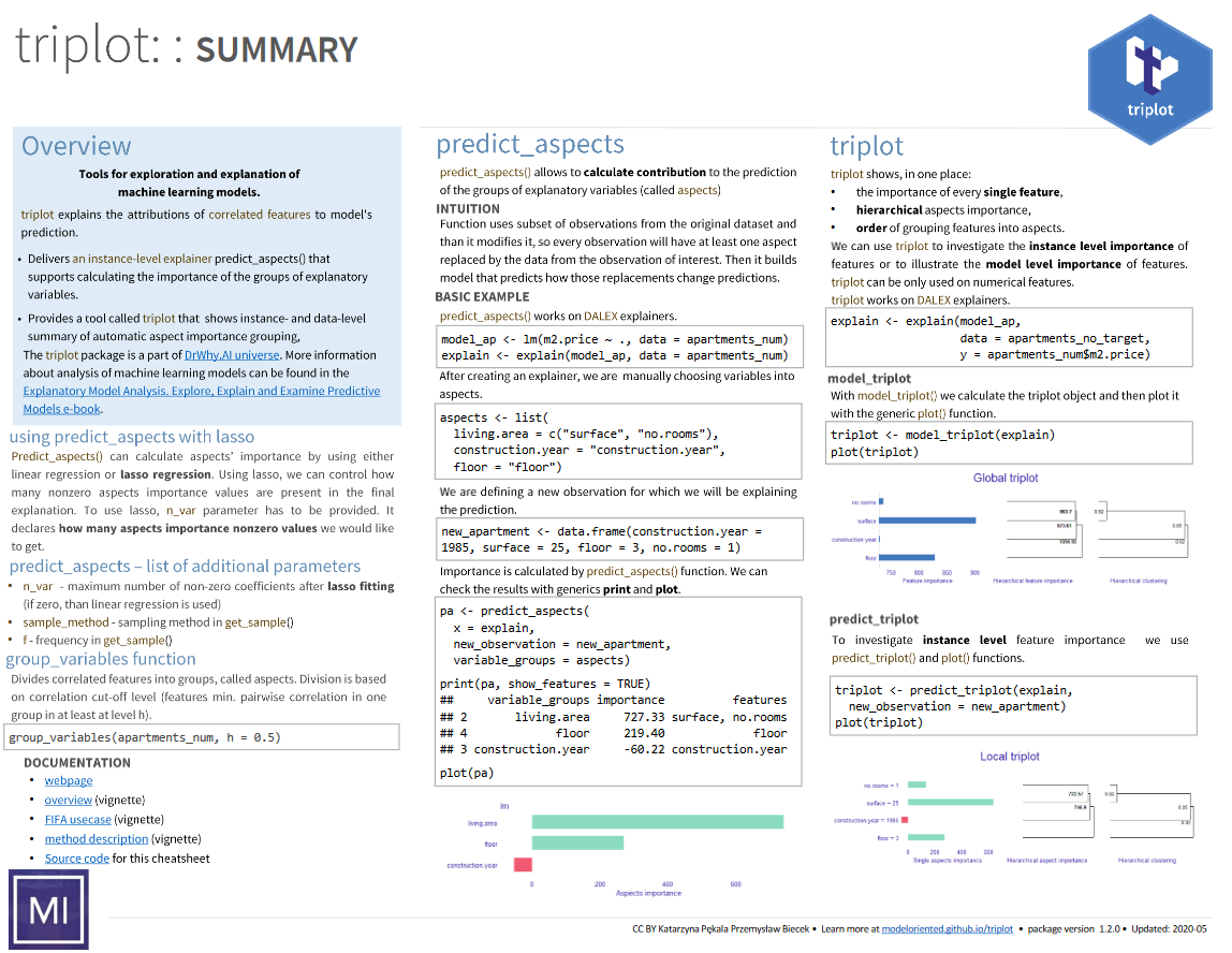 Explaining models with triplot, part 1 | by Katarzyna Pękala | ResponsibleML | Medium