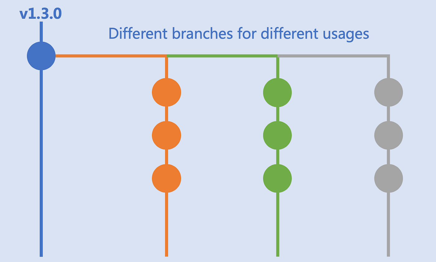 Use DVC to version control ML/DL models | by CHEN TSU PEI | NLP-trend-and-review-en | Medium