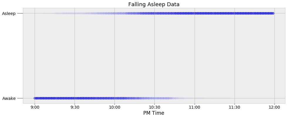 Markov Chain Monte Carlo In Python By Will Koehrsen Towards Data Science