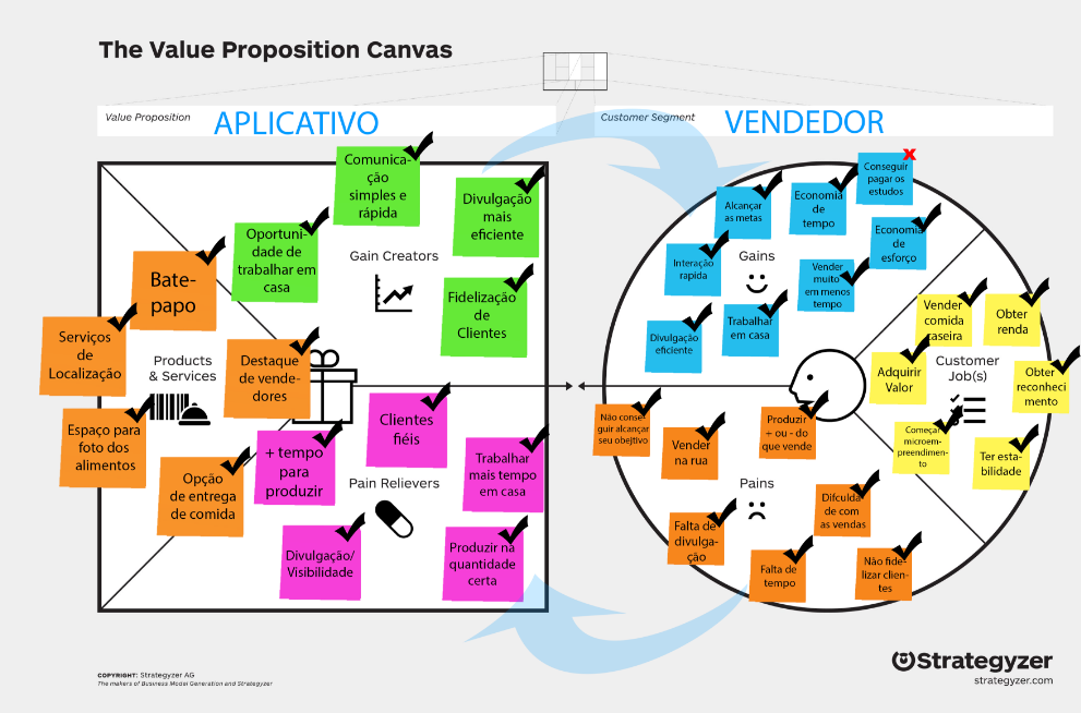 Canvas de Proposta de Valor. Um Canvas de Proposta de Valor é a fase ...