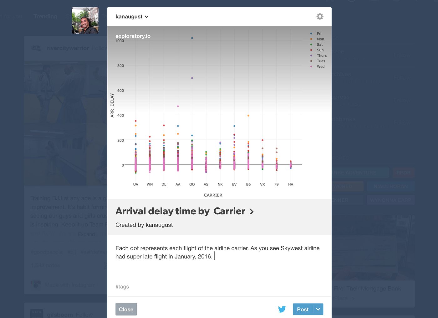 Introducing Interactive Chart Sharing and Embedding | by Kan Nishida | learn data science