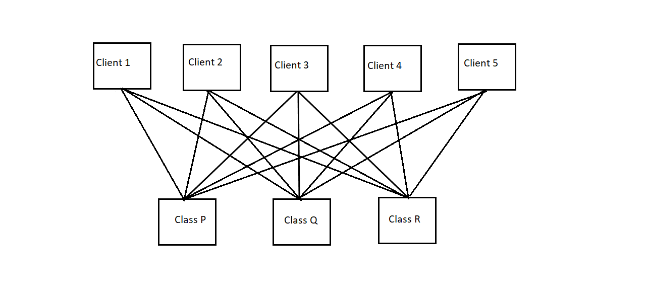 Facade Design Pattern — An intuitive overview | by Md Juhaer Adittya ...