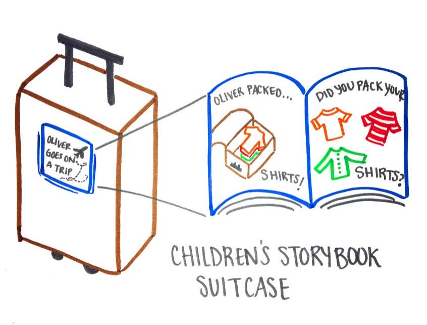 blue sky ideation. Summary | by Phoebe Elliott | Medium