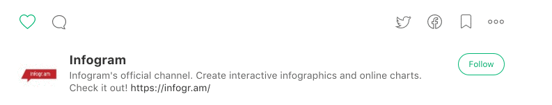 Data Visualization Workshop: Pie, 100% Stacked and Gauge Charts | by ...