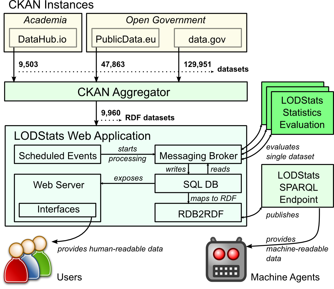Crawling and Filtering CKAN Metadata Stores | by Ivan Ermilov | Medium