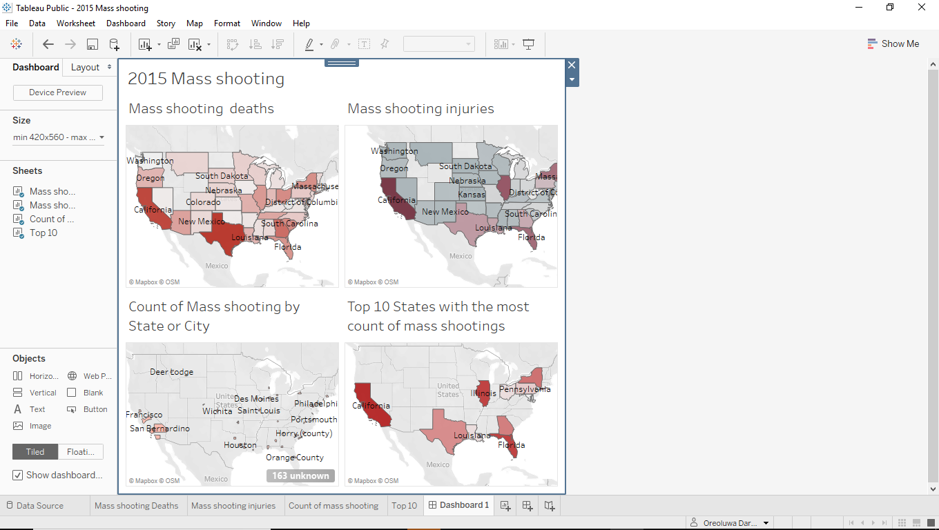 Data Visualization Using Tableau. Data visualization is presenting data ...