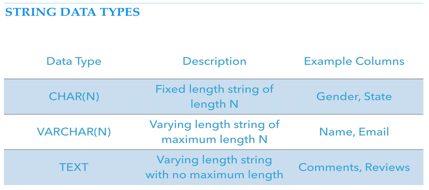 SQL for Data Analytics 2. Serie SQL menggunakan PostgreSQL part 2 | by ...
