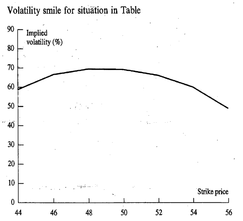 Option Skew — Part 4: The Option Greeks and Price Jumps | by Roi ...