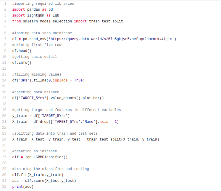 A Week of Machine Learning: Day 4 | by Karan Jakhar | Analytics Vidhya ...