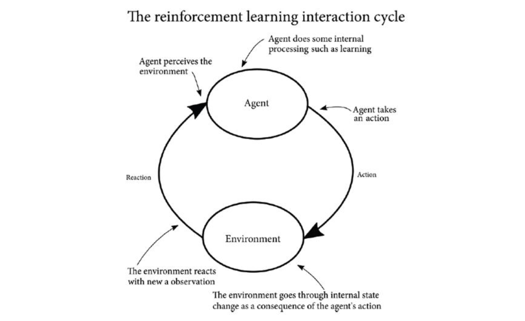 An Introduction to Deep Reinforcement Learning | by Erkan Sahin | Medium