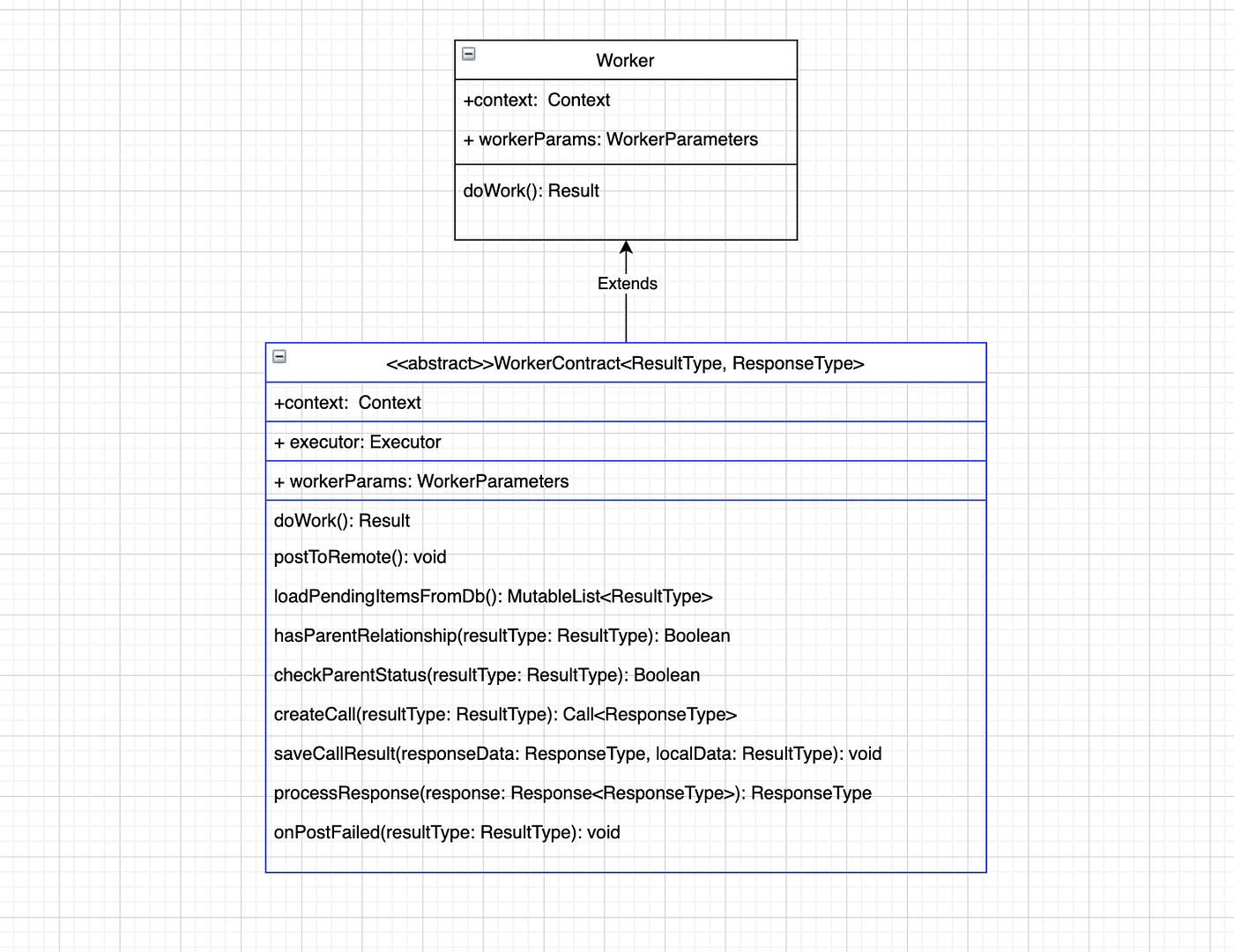 Extending Android WorkManager for Dependent Periodic Tasks | by Ikhiloya Imokhai | The Startup ...