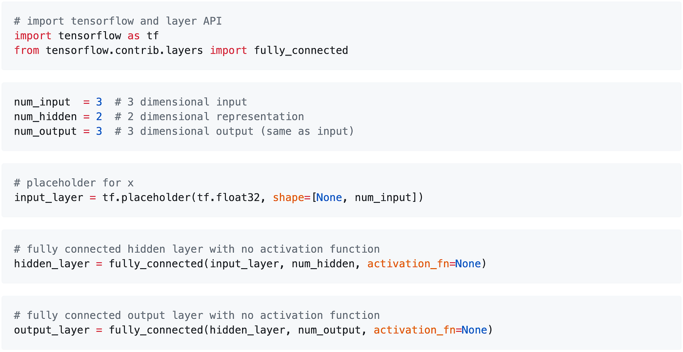 Principal Component Analysis (Autoencoder) | by Abhishek Verma | Xebia Engineering Blog | Medium