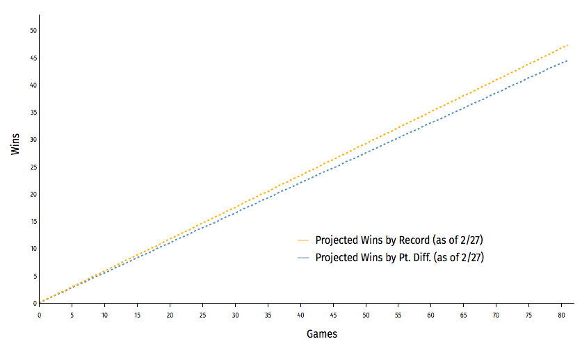 Advanced Basketball Metrics: An Illustrated Introduction | by Jimmy ...