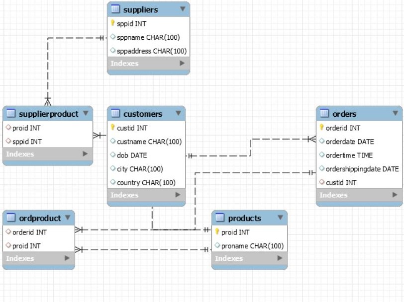 A QUICK OVERVIEW!! SQL. INTRODUCTION: SQL known as a structured… | by ...