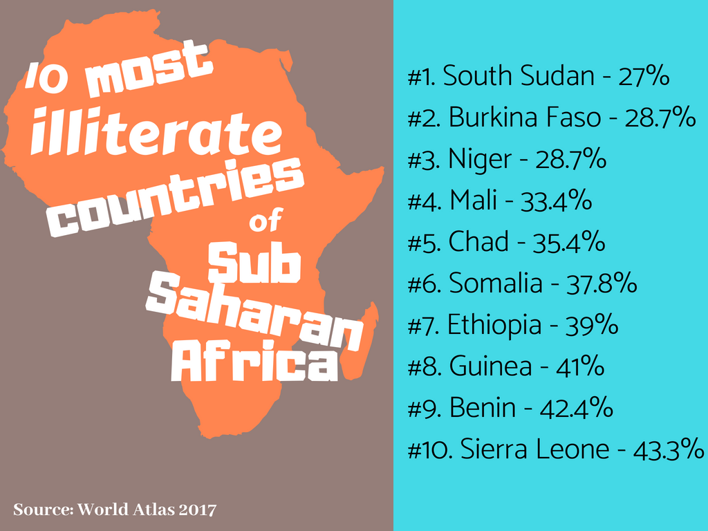 Amplifying the Voice of Literacy in Sub-Saharan Africa | by Bridgette ...