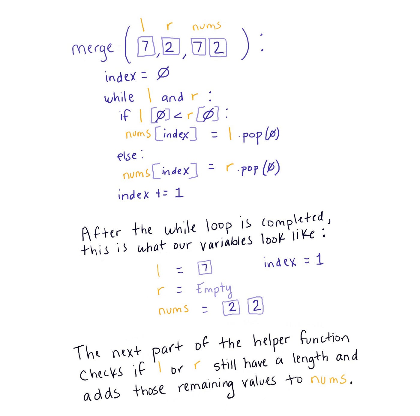 Visualizing Merge Sort. I’m more of a visual learner and… | by Blanca ...