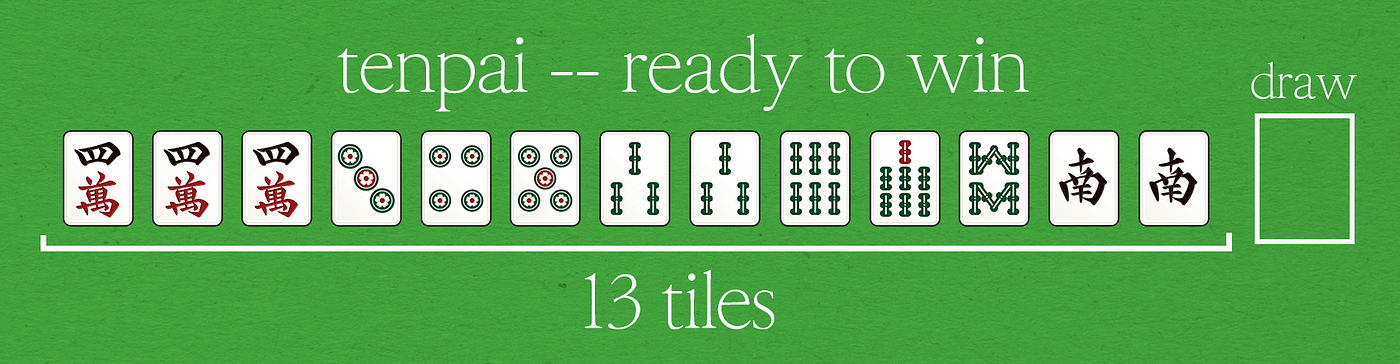 How to Play Japanese Mahjong. Everything you need to know to start ...