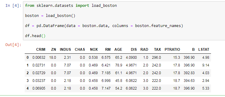 Pandas Profiling To Boost Exploratory Data Analysis | by Sandeep ...