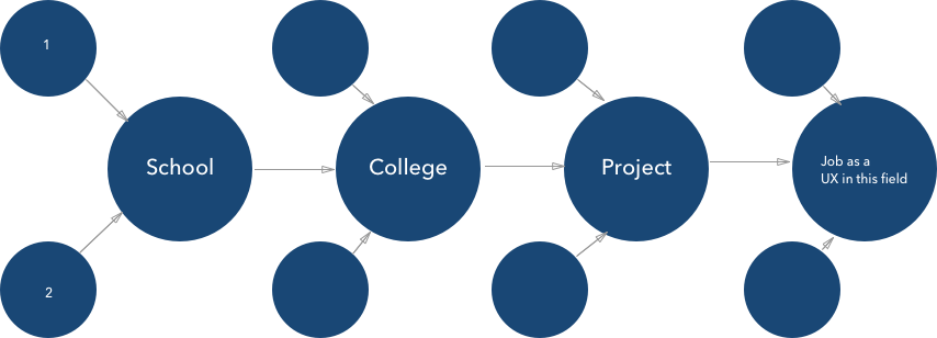 Road to a Learning Path. Finding one’s passion and interest have… | by ...