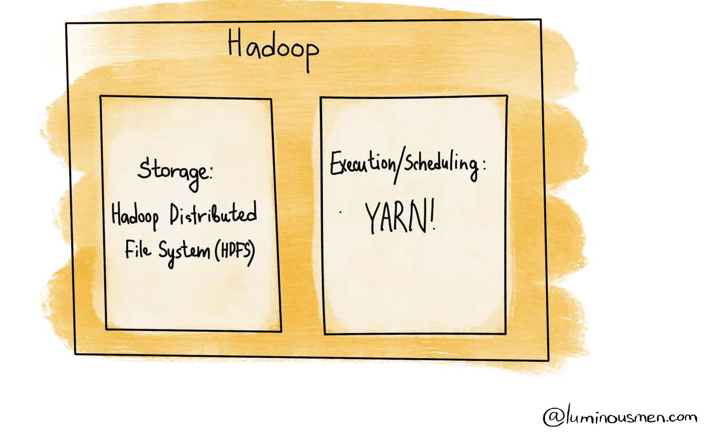 Difference between Hadoop and Spark | by Ansam Yousry | Aug, 2022 | Medium