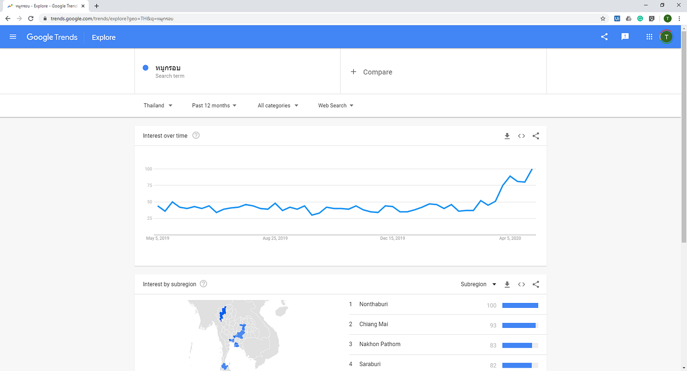 เขียน Python ต่อ Google Trends API และแสดงผลแบบ Network Graph | by Thanachart Ritbumroong | Medium