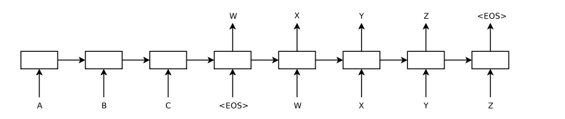 Neural Machine Translation: Inner Workings, Seq2Seq, and Transformers ...