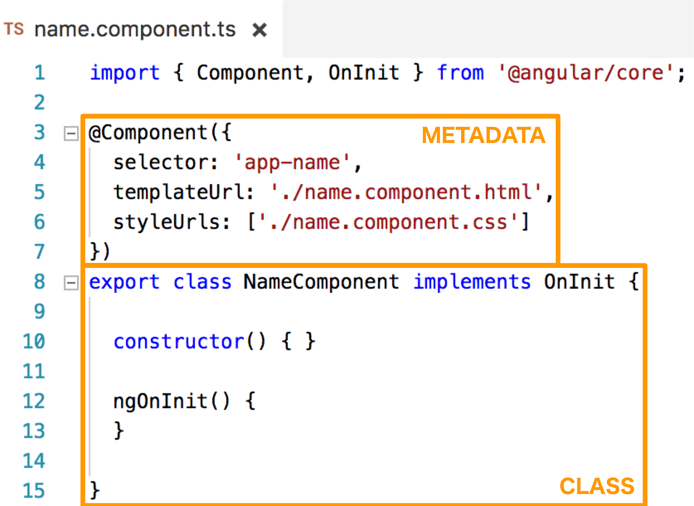 Angular component orchestration and @angular/cli | by Coralie Mycek | Frontend Weekly | Medium