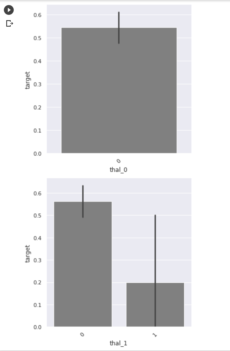 Creating models to predict a heart disease with the feature importance ...