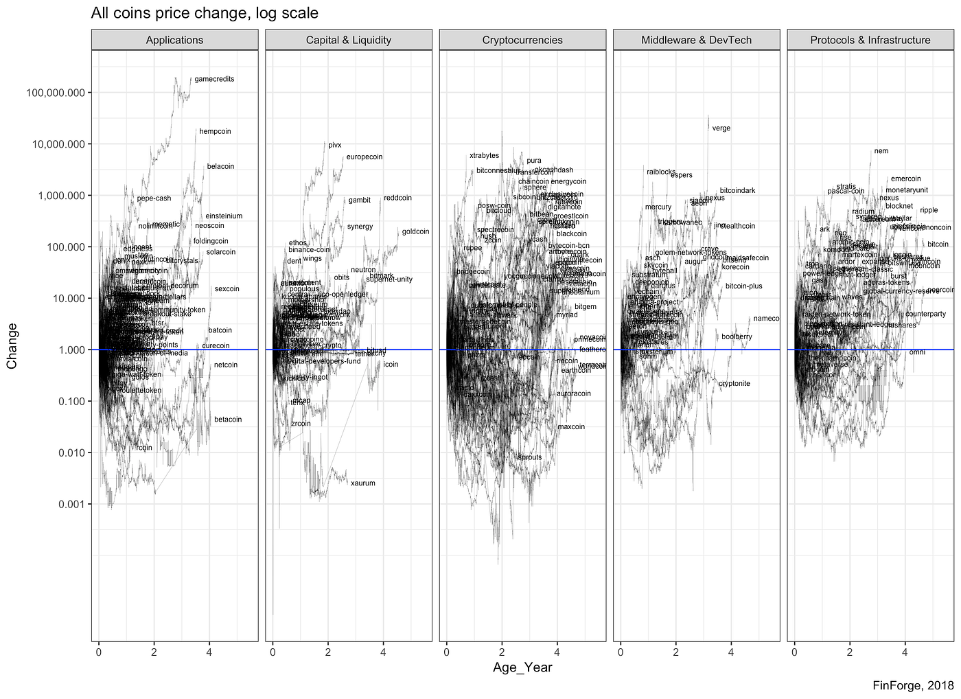 ICO and correlation altcoins analysis | by FinForge | Medium