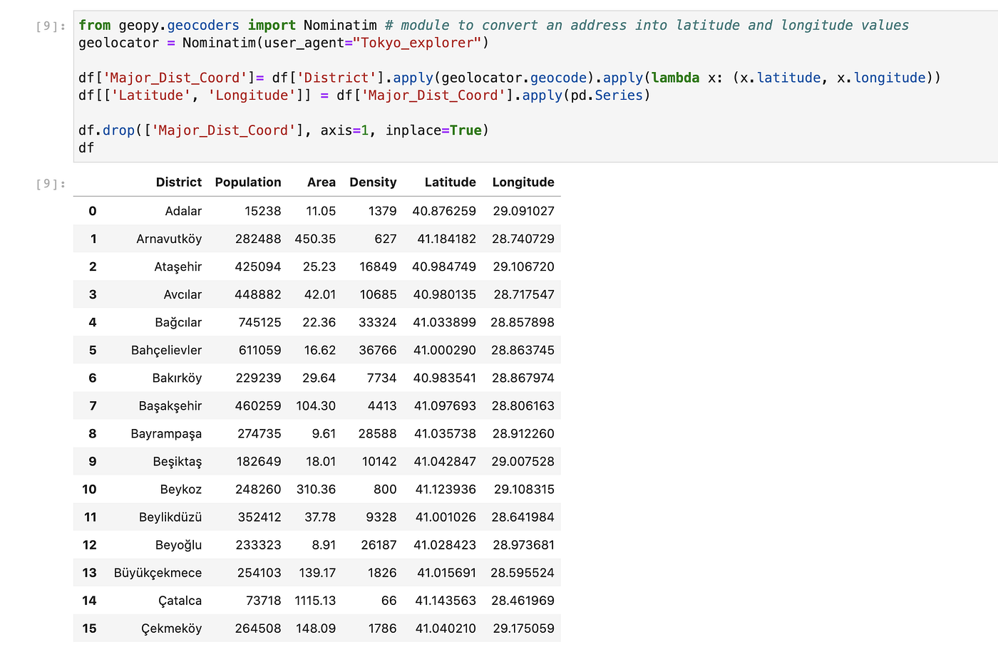 Capstone Project — The Battle of Neighborhoods | by Artem Kuzmin | Medium