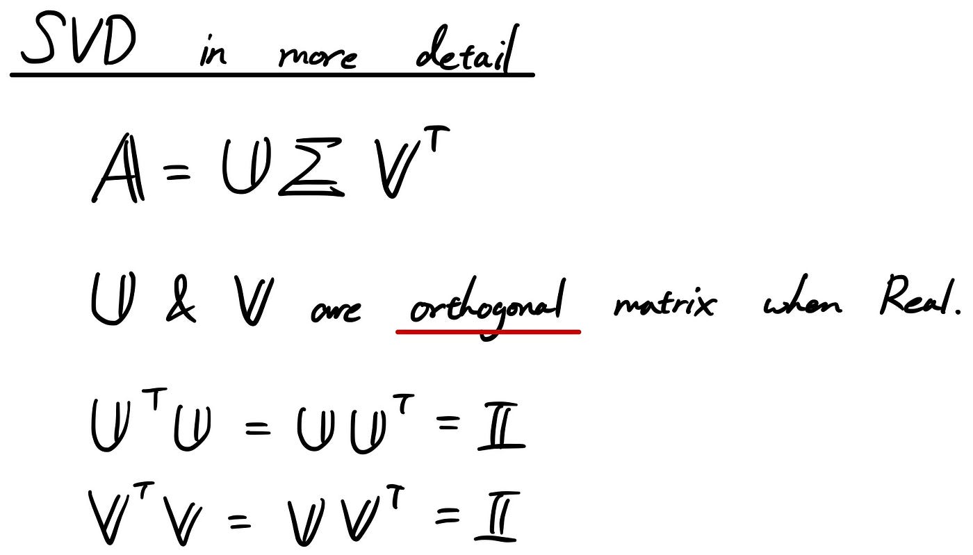 Linear Algebra 101 — Part 9: Singular Value Decomposition (SVD) | by ...