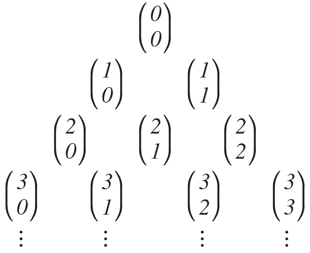 Binomial Theorem. The Pascal’s Triangle is an arrangement… | by ...