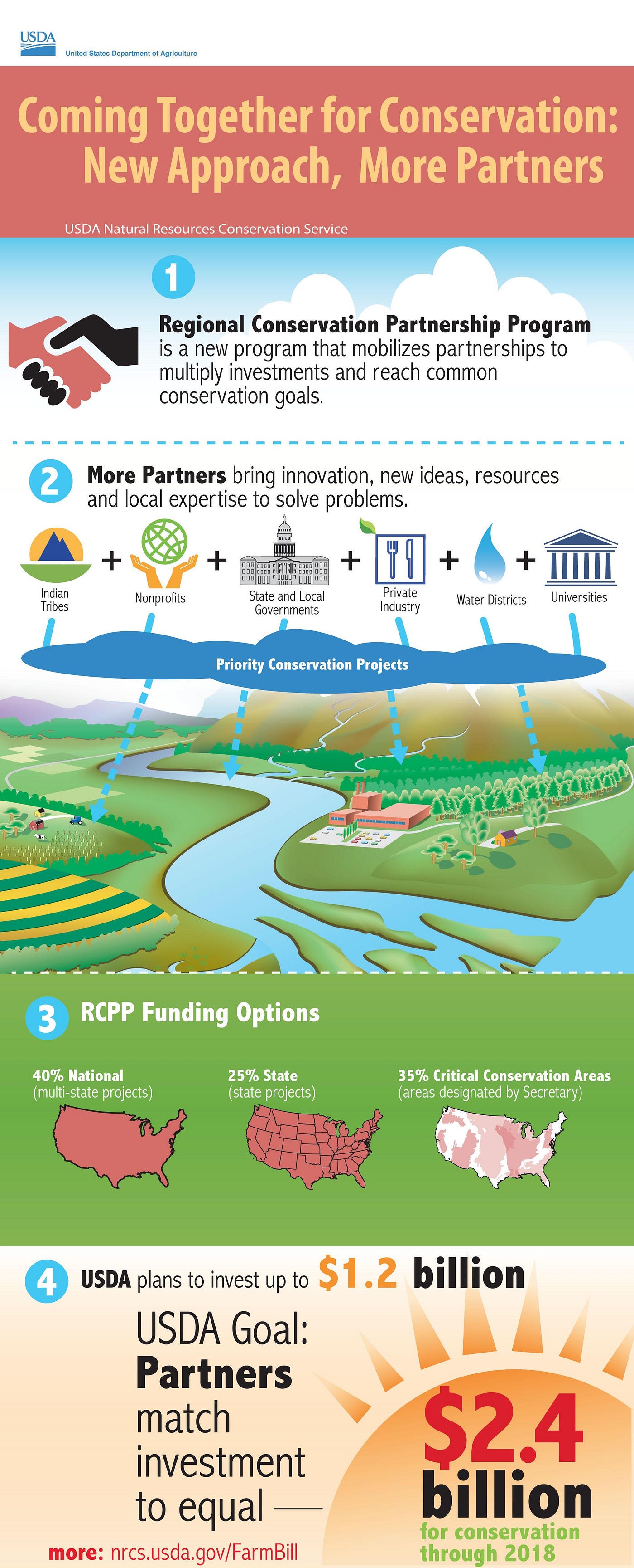 Caring for our Land, Air and Water: Preserving Precious Natural ...