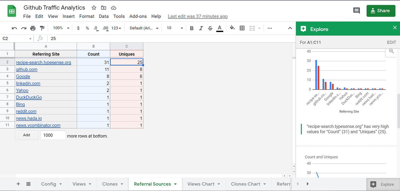 Github Repository Analytics 🧩. Have you ever used Github’s traffic ...