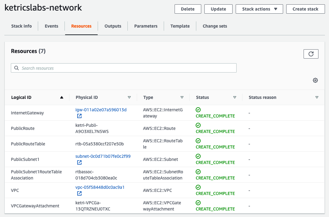 Deploy AWS Resources with CloudFormation | by Cristián Bustamante | Medium