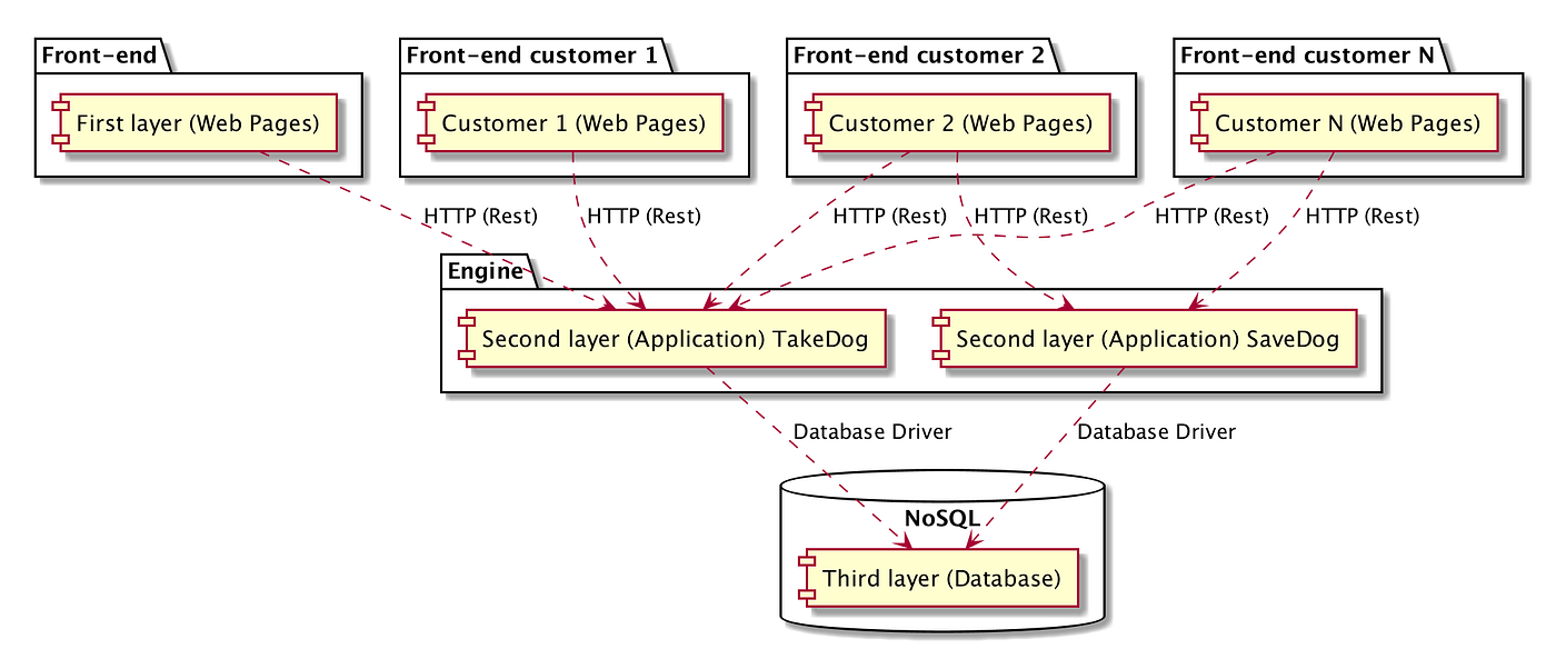 Abstraction in software engineering — Architecture | by Tiago Bevilaqua ...