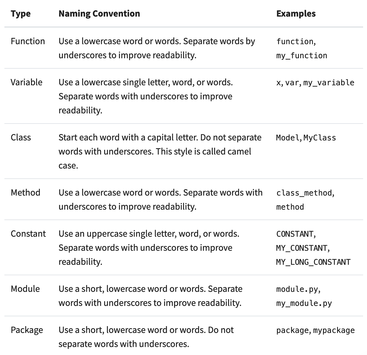 PEP-8. Like a tightrope DON’T walk outside… | by Samuel D. | Medium