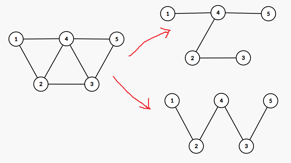 How Union-Find Disjoint Set (UFDS) Data Structure Works | by 460 Jauhar Wibisono | Medium