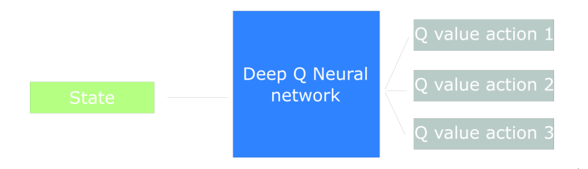 The Inverted Pendulum Problem With Deep Reinforcement Learning By Saif Uddin Mahmud Dabbler