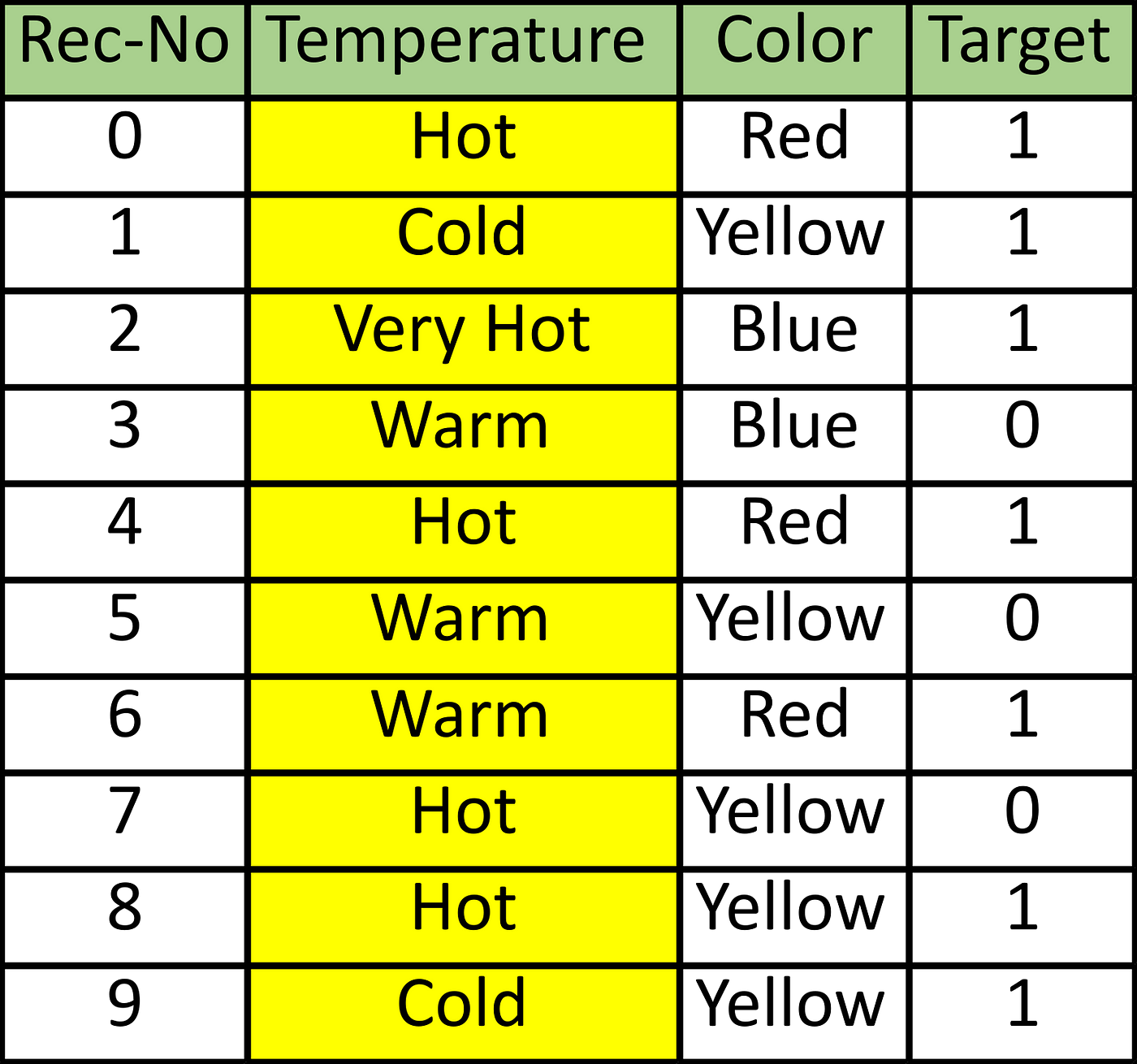 All About Categorical Variable Encoding By Baijayanta Roy Towards Data Science