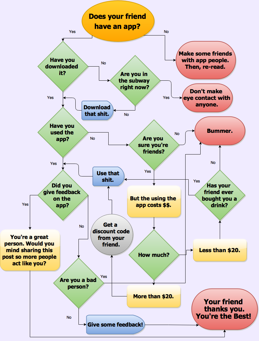 How to Help Your Friend’s App Startup (Infographic) | by Brandon Barton ...