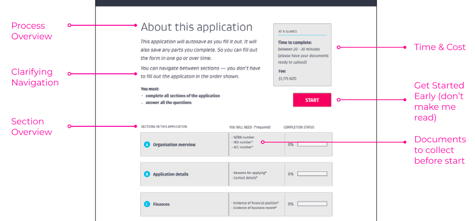 7 Best UX Practices for Designing Long Online Forms | by Ashlyn Baum ...